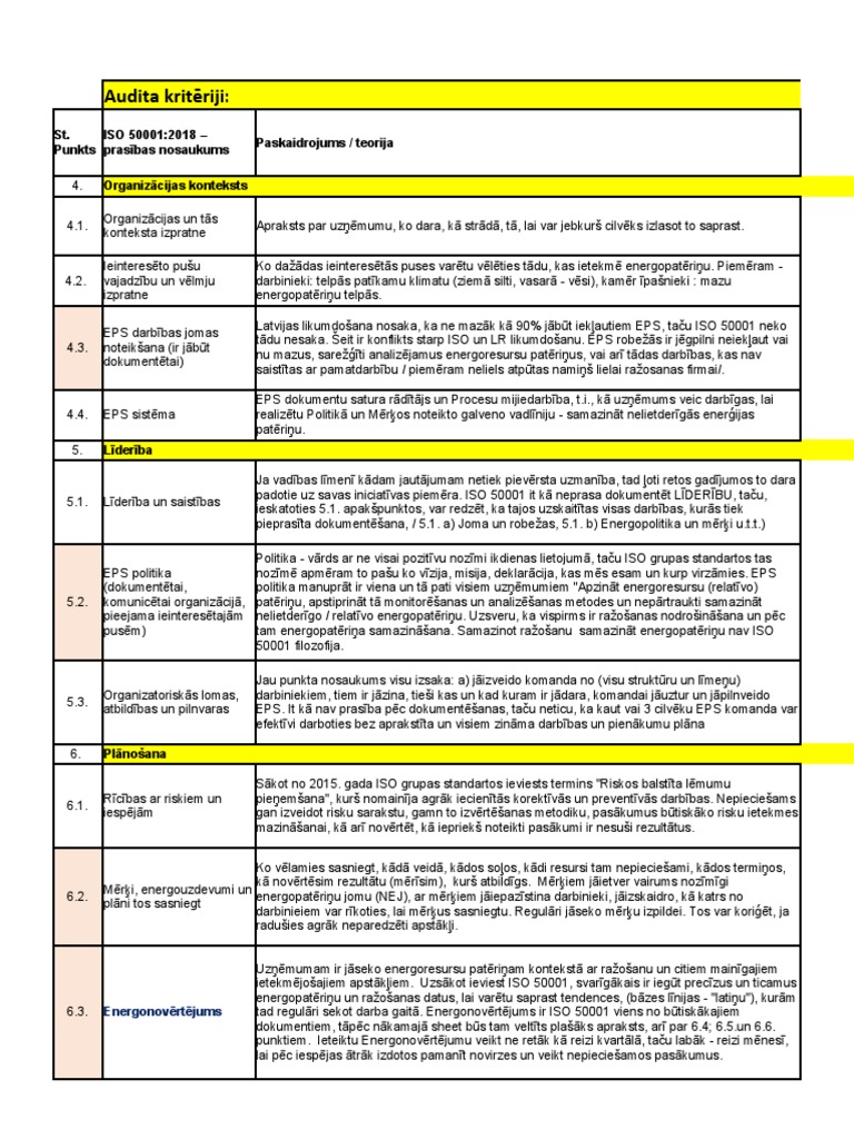 ISO 50001 Dokumentu Audits | PDF