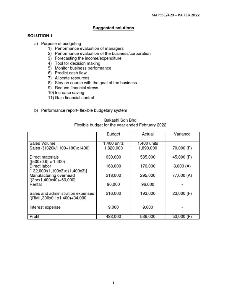 Ss - Maf551 Feb 22 | PDF | Profit (Economics) | Cost