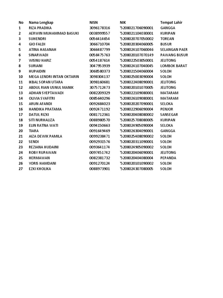 Daftar Siswa 2022 2023 Genap 1686622073057 | PDF