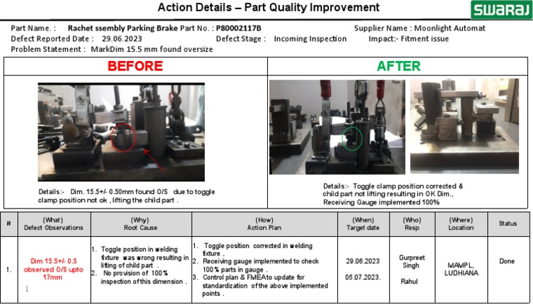 ACTION PLAN Dim 15.5 | PDF | Mechanical Engineering