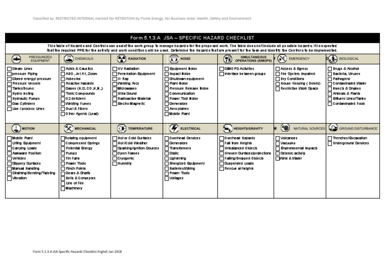 Form 5.1.3.A JSA Specific Hazards Checklist English (2) | PDF | Hazards ...