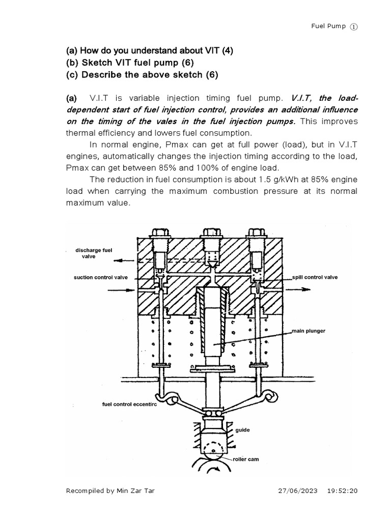 V.I.T, The Load-Dependent Start of Fuel Injection Control, Provides An ...