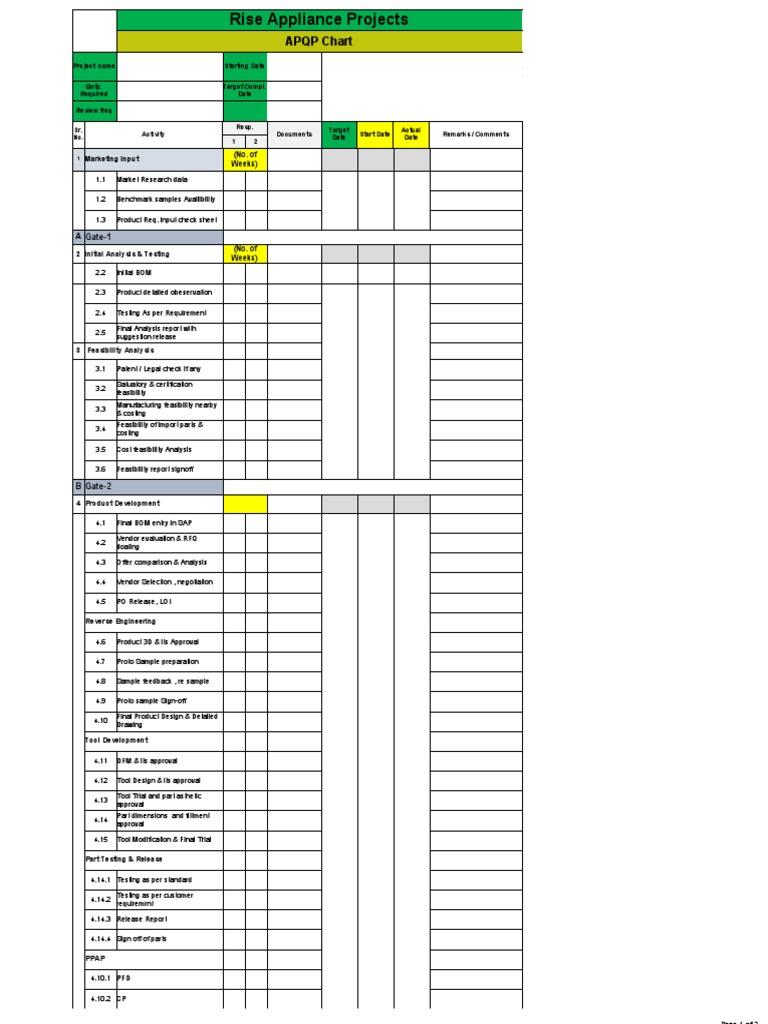 APQP Chart | PDF | Business | Business Process