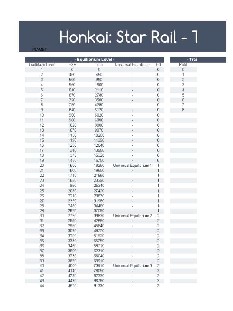 Honkai Star Rail - Trailblazer Level Calculator | PDF | Computing | Software