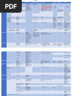Antibiotic Spectrum Guide 2024 | PDF