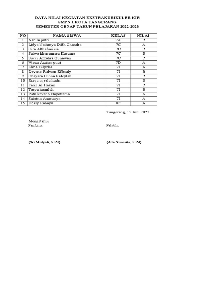Data Nilai Ekskul Kir SMPN 1 | PDF