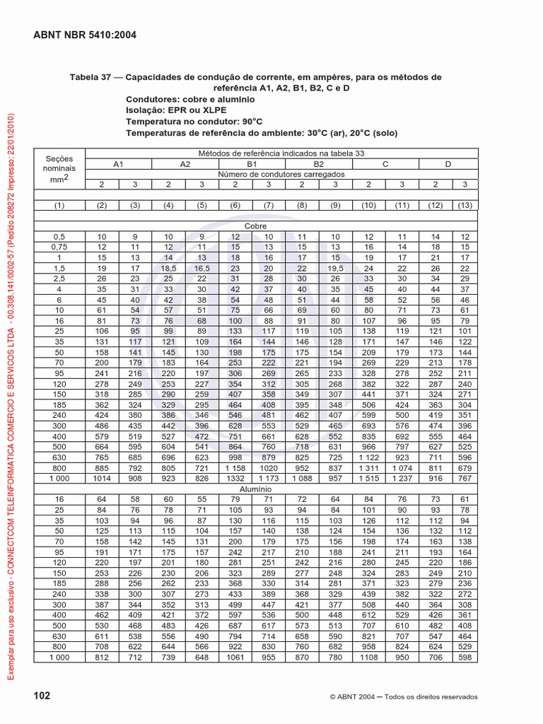 NBR - 5410-110 Tabela 37 | Download grátis PDF | Engenharia Civil ...