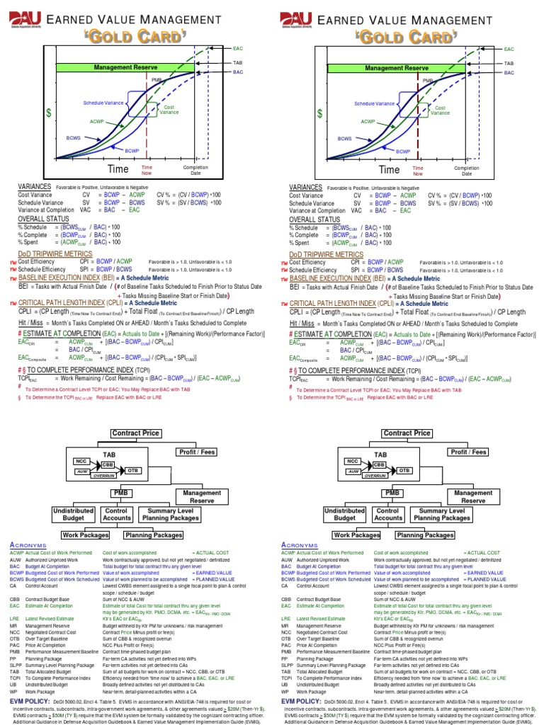 Earned Value Management Gold Card | PDF