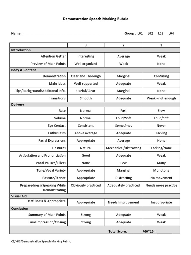 Assignment 1 - Demonstration Speech Marking Rubric | PDF | Human ...
