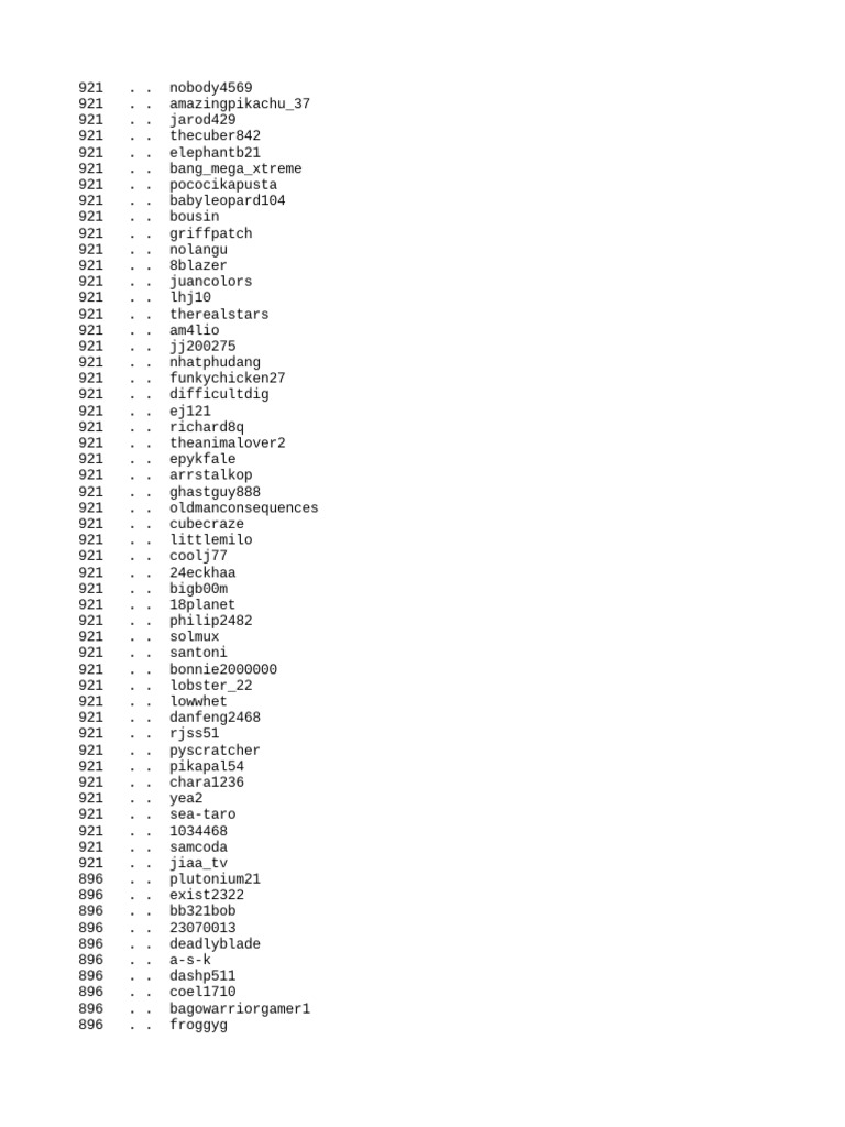 High Score Table | PDF