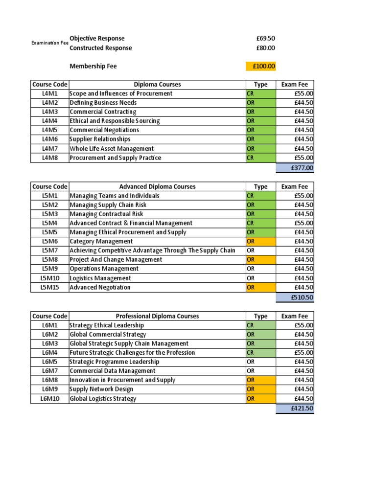 CIPS | PDF | Procurement | Business