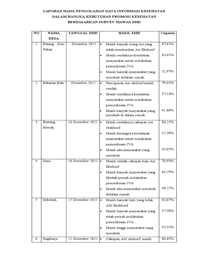 Laporan Hasil Pengolahan Data Informasi Kesehatan | PDF