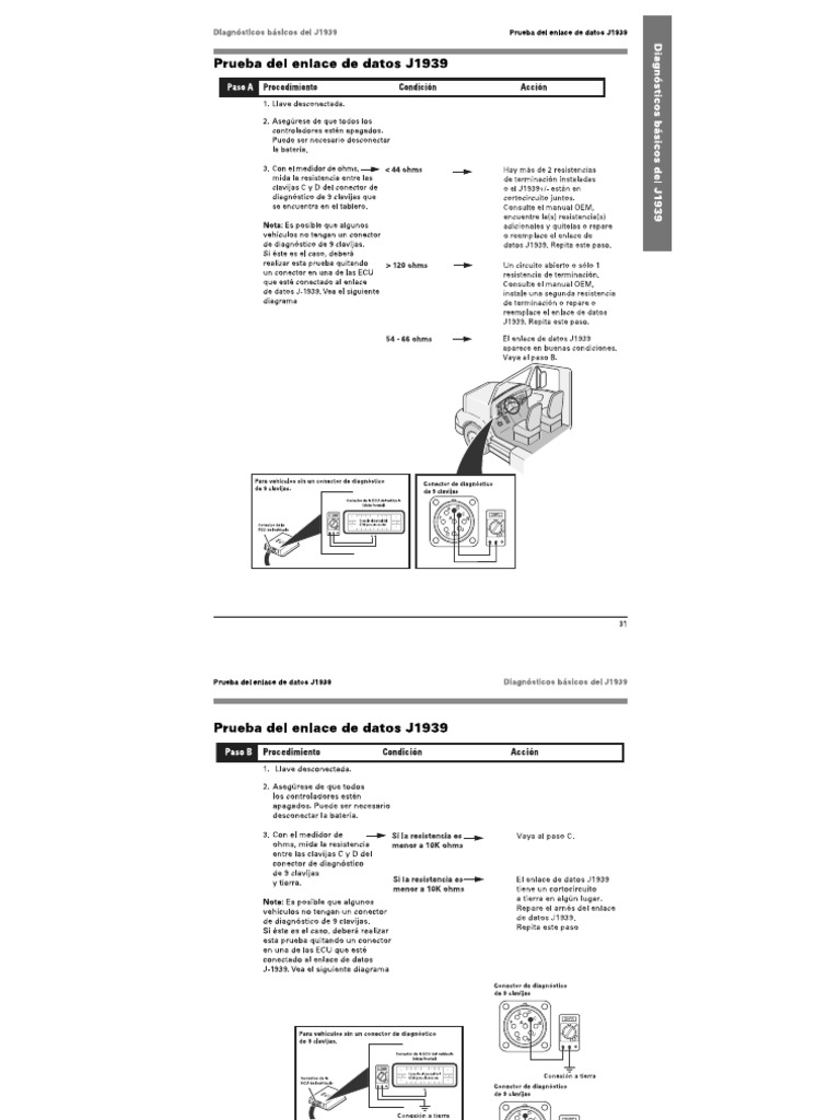 Prueba J1939 Pdf