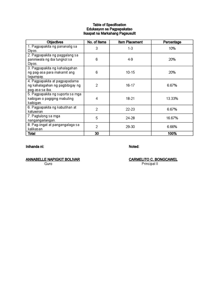 TOS - 4th Quarter - ESP 3 | PDF