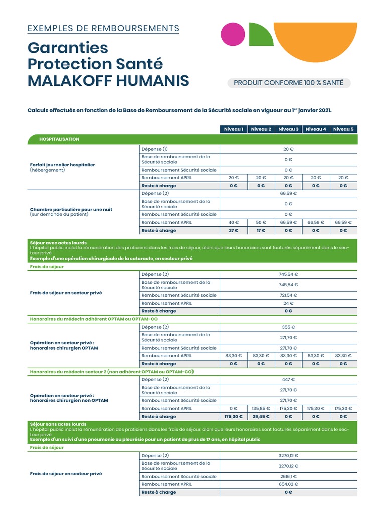Tableau de garanties Malakoff Humanis 2025 | PDF | Hôpital | Sciences ...