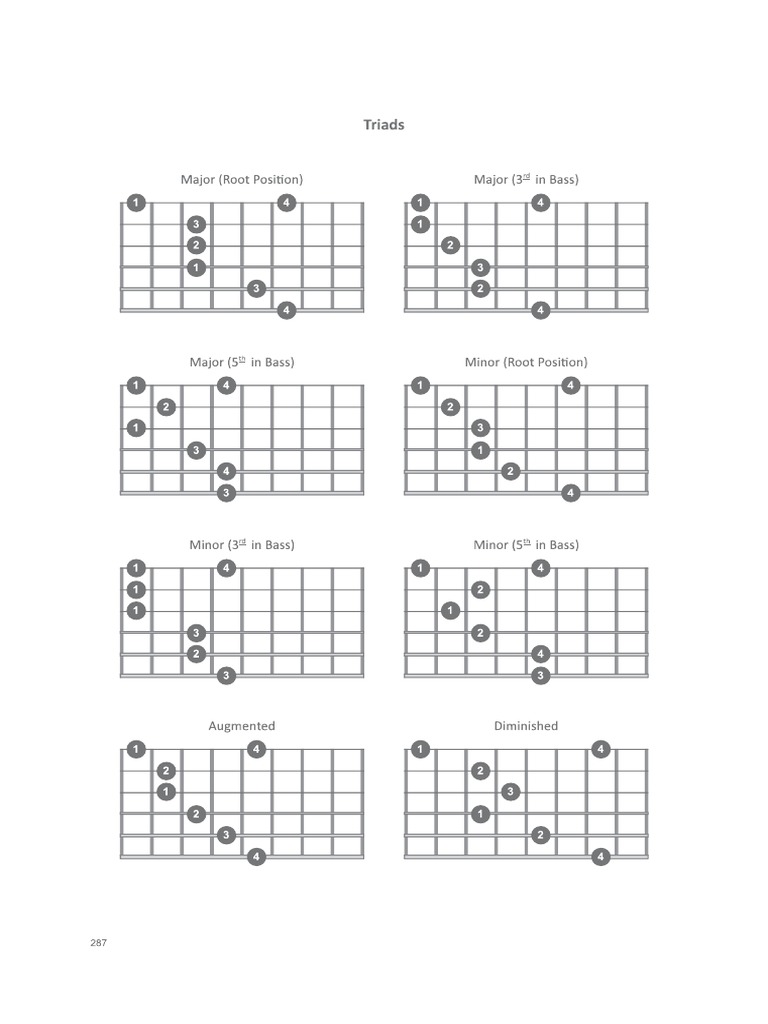 The-Beato-Book-40 - PART 3 Arpegios Scales ARPEGE TRIADE | PDF