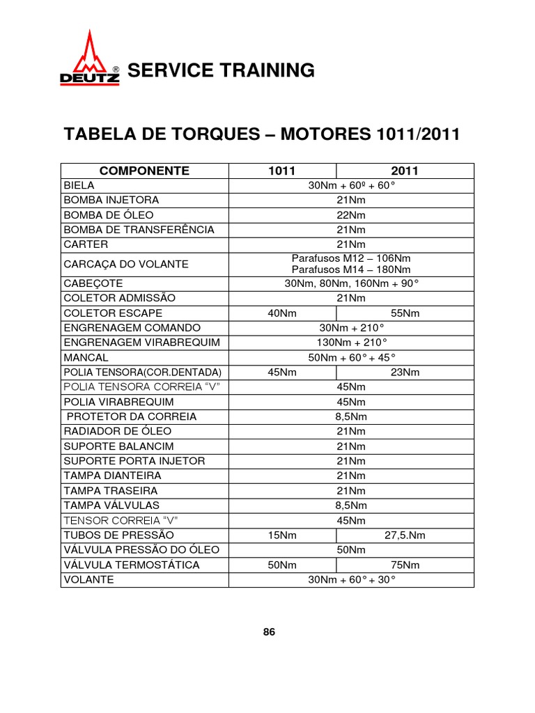 DEUTZ 4 CIL F4M2011 MOTORES 1011 2011 Tabela Torques 1011-2011 | PDF