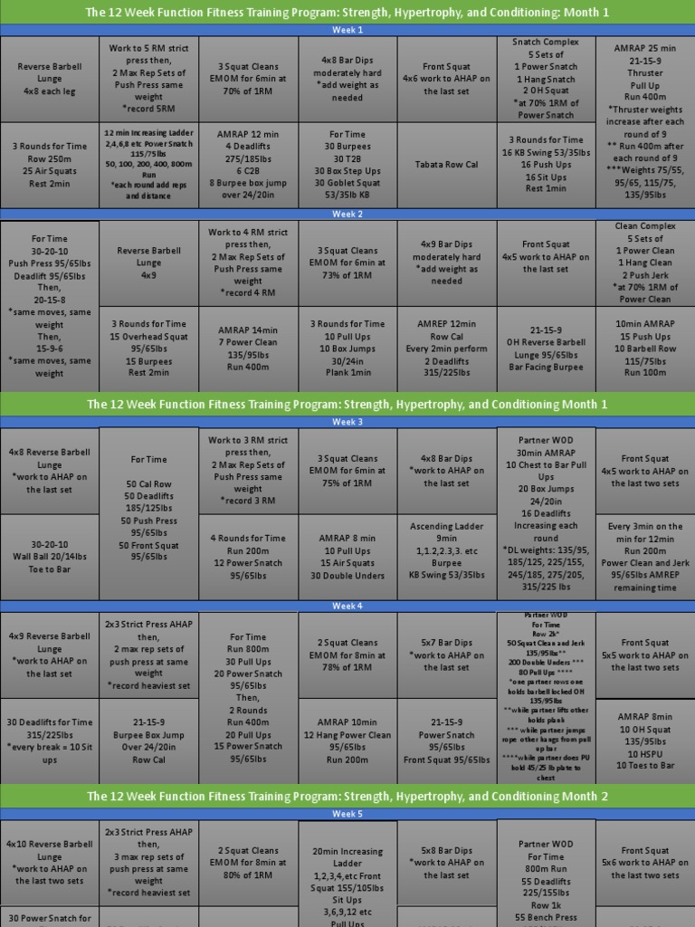 The 12 Week Function Fitness Training Program - Strength, Hypertrophy ...