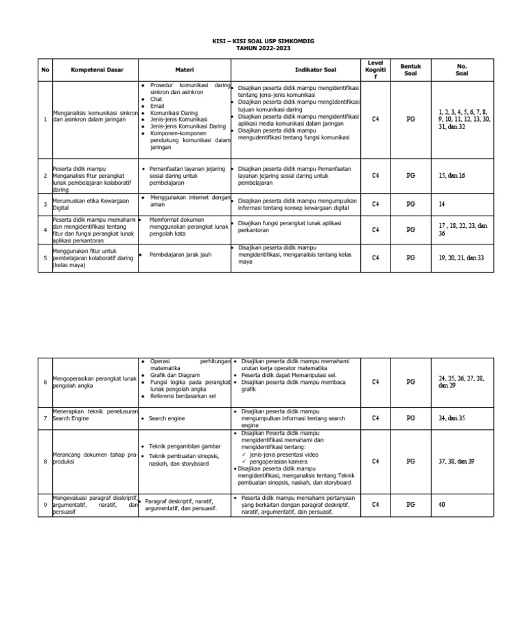 Kisi-Kisi Soal USP Simkomdig 2022-2023 | PDF