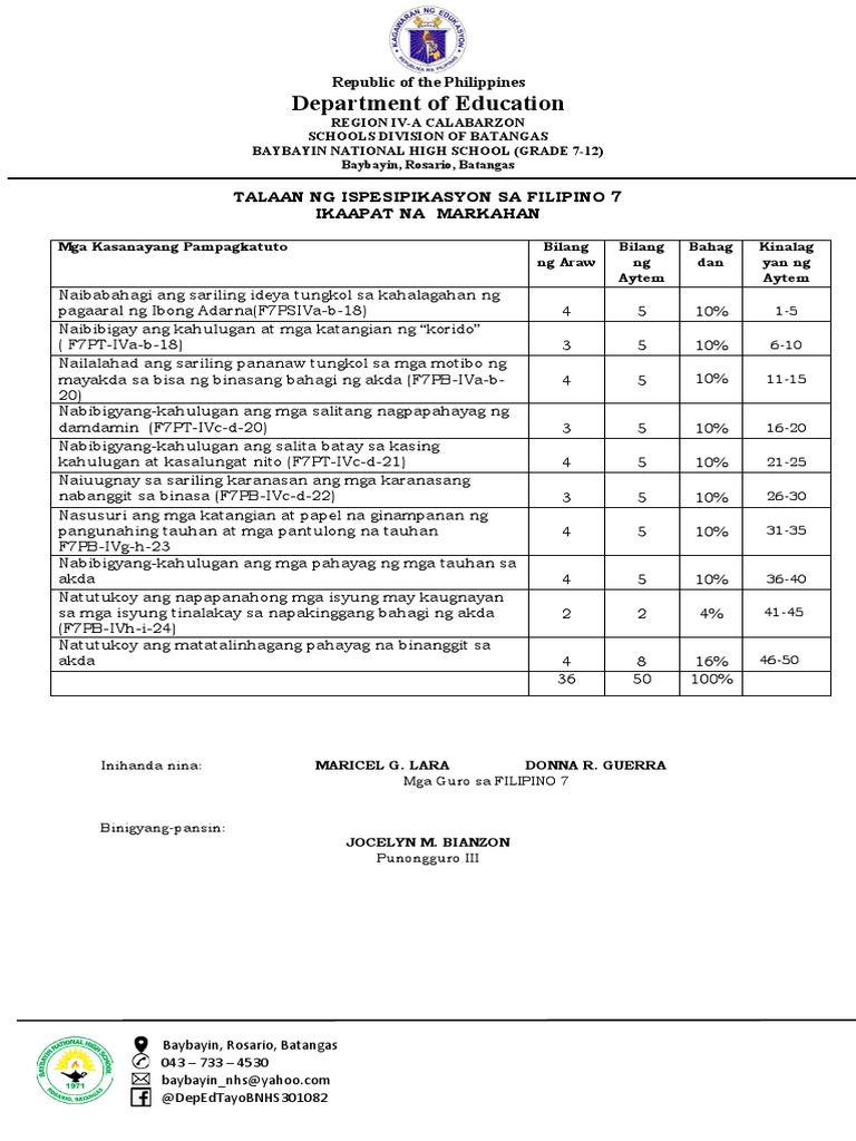 TOS Ikaapat Na Markahan 2022 2023 Fil7 | PDF