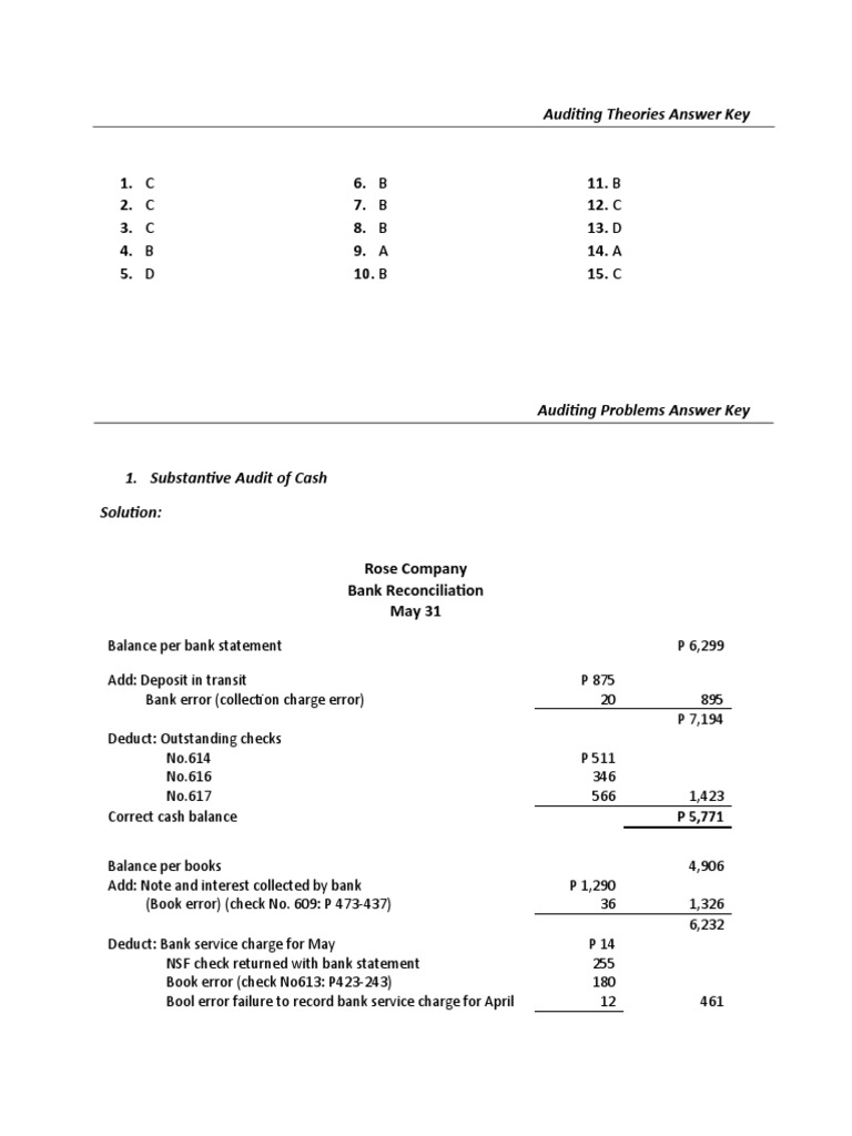 Auditing Theories and Problems Answer Key Quiz WEEK 1 | PDF ...