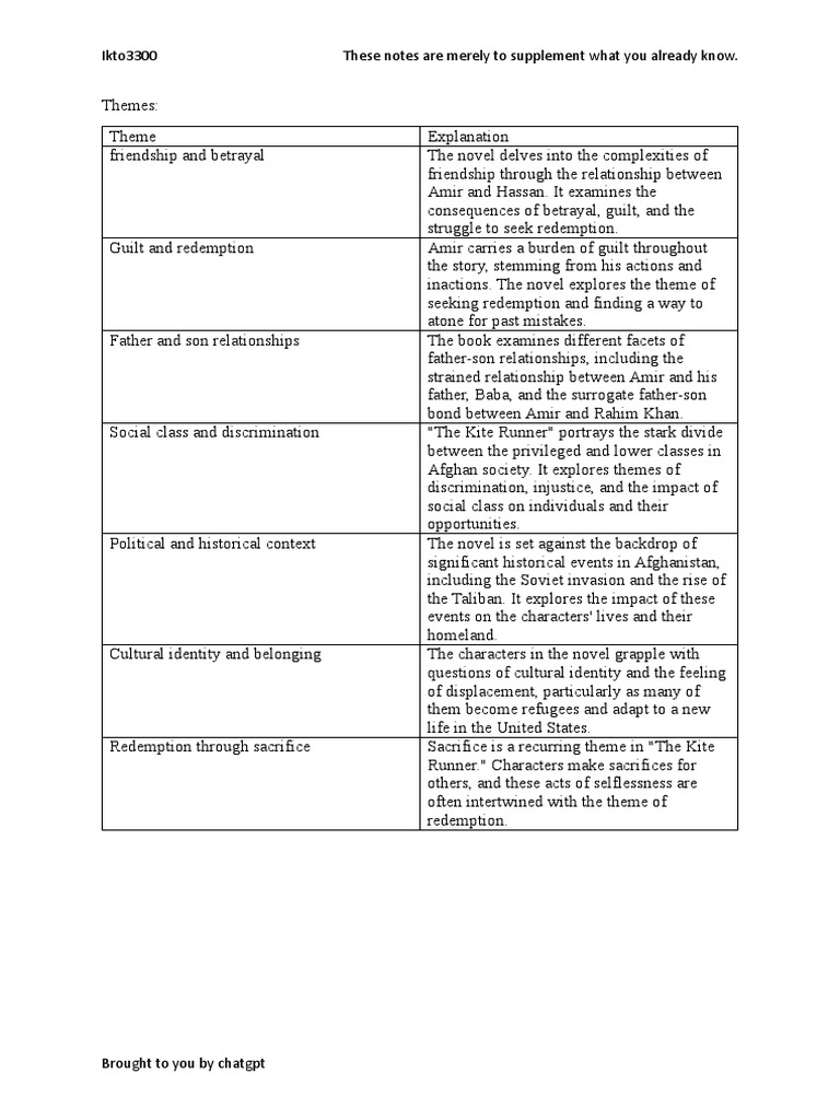 Kite Runner Notes | PDF