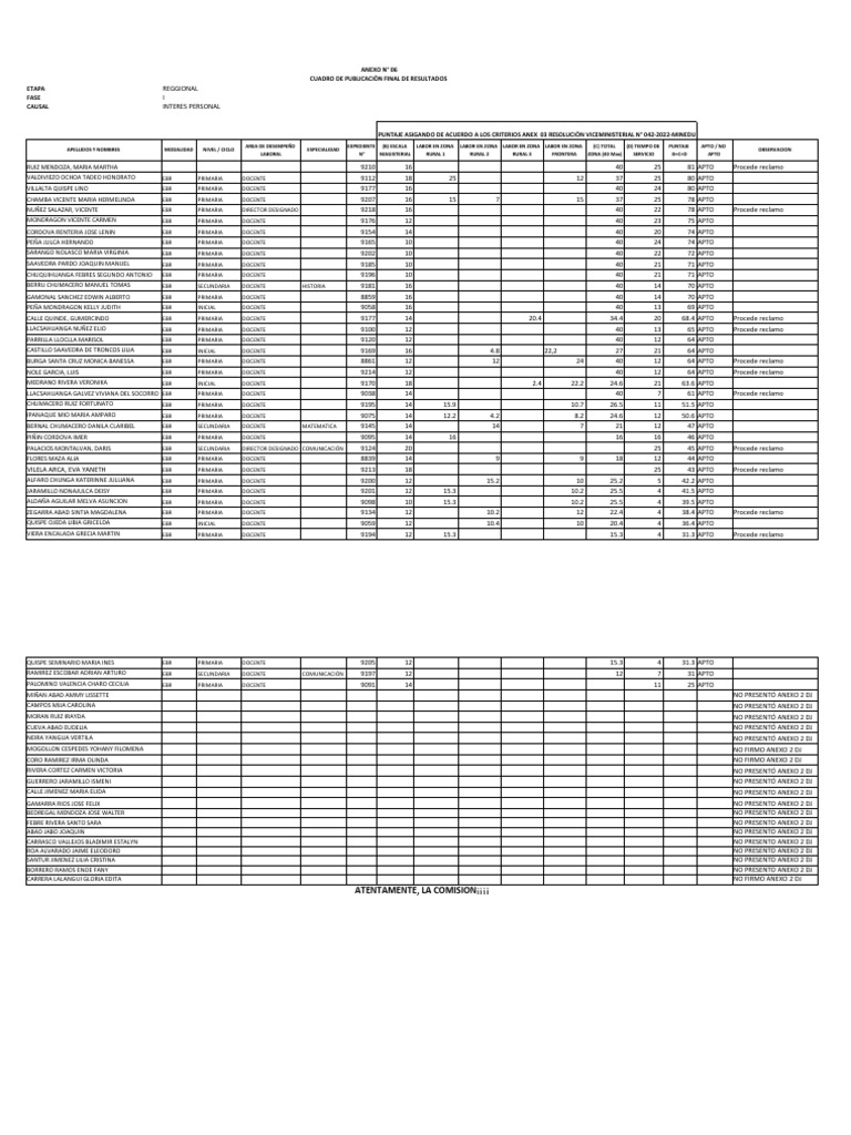 Reasignación 2023 Final InPer Ok | PDF | Enseñando