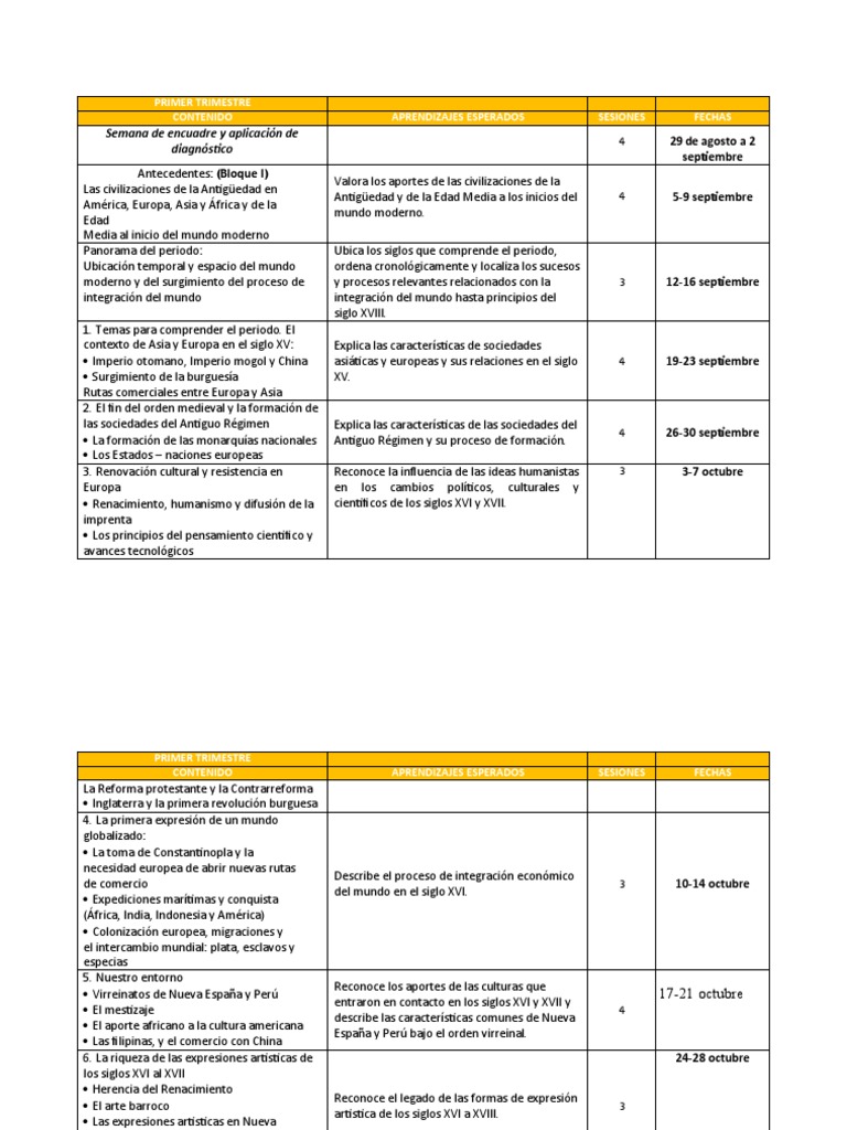 Dosificacion Hist 1 | PDF | Colonialismo | Europa