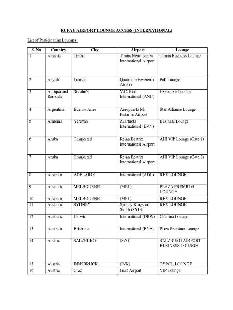 Rupay Airport Lounge Access International | PDF | Airport Lounge | Peru