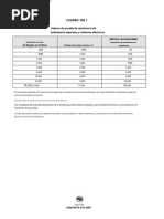 Tabla AWG MCM A mm2 | PDF