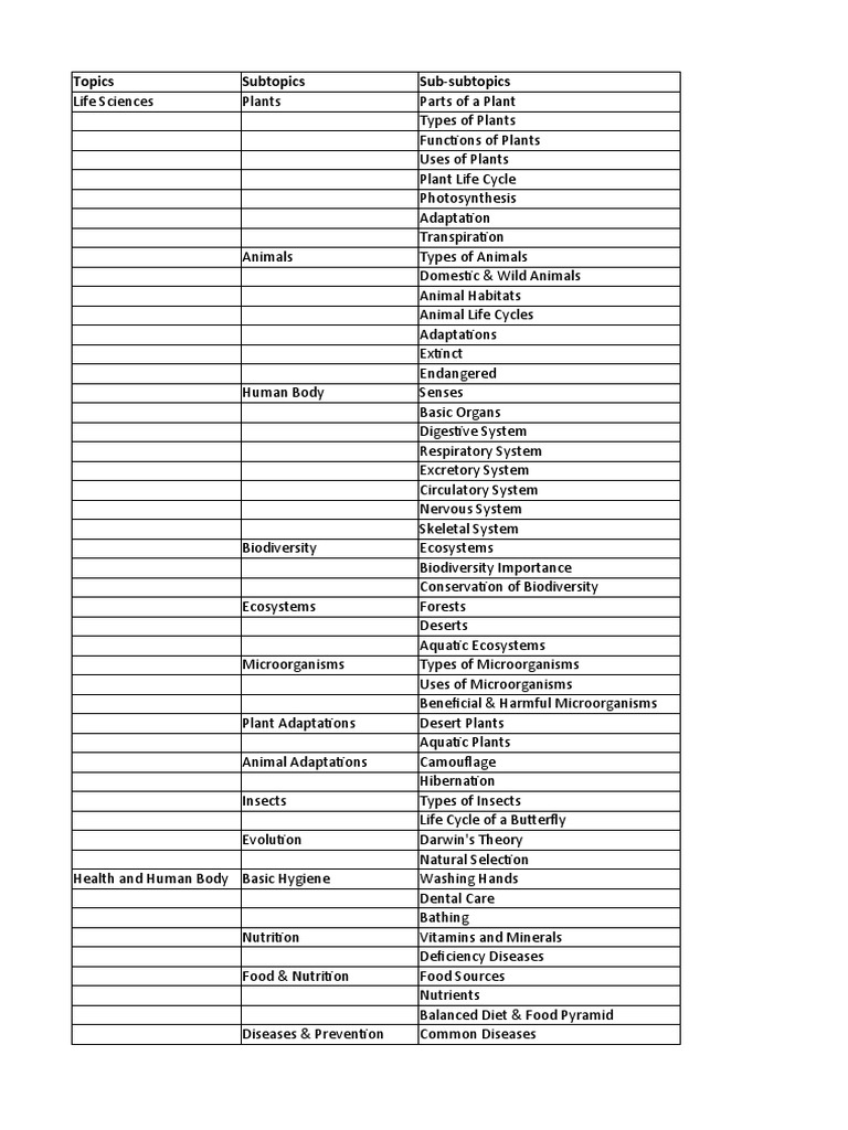 Vertical Progression G1 To G5 | PDF | Teaching Mathematics | Numbers