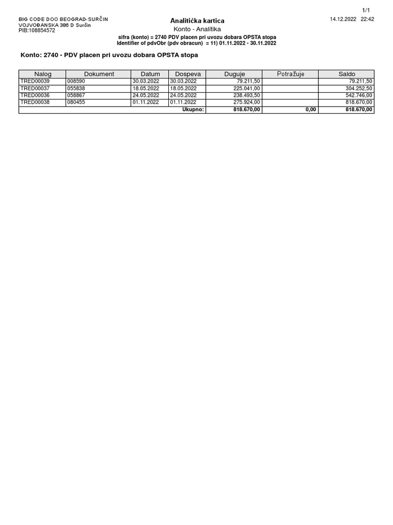 Konto - Analitika: Konto: 2740 - PDV Placen Pri Uvozu Dobara OPSTA ...