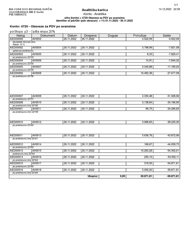 Porstopa: P3 - Opšta Stopa 20% Potražuje: Konto - Analitika | PDF