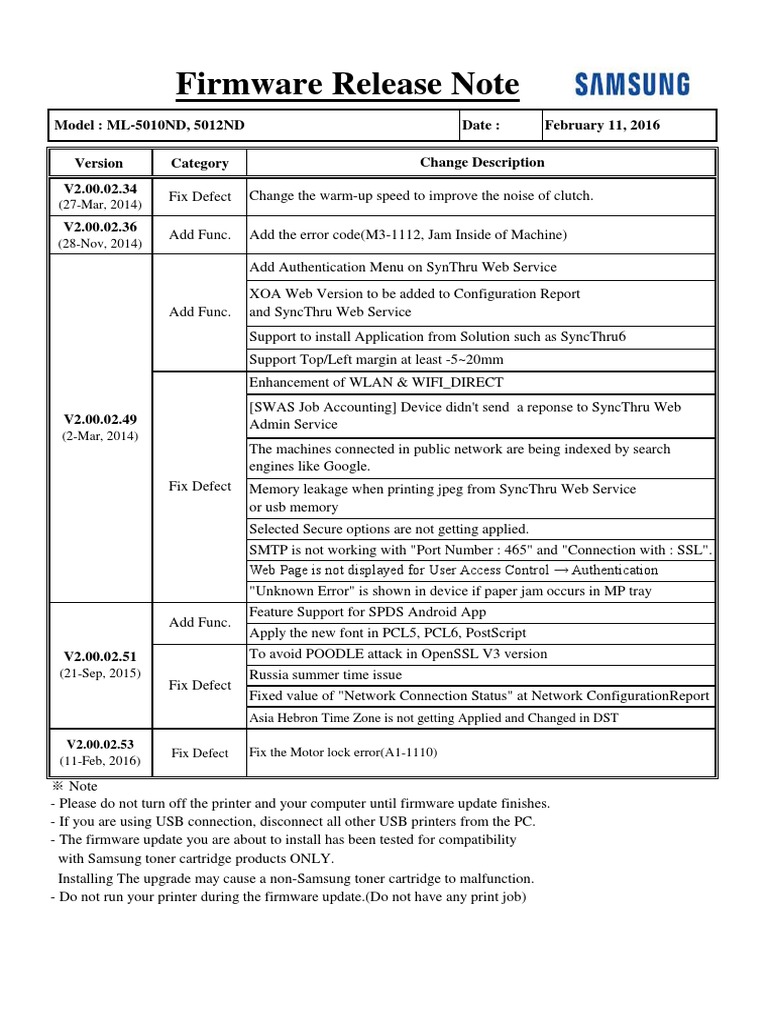 ML-5010 Release Note English | PDF | World Wide Web | Internet & Web