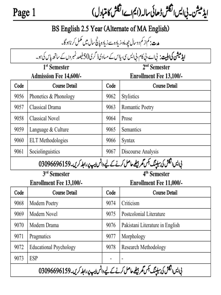 BS English | PDF