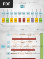 2018 Appendix B - Fire Flow Requirements For Buildings | PDF | Fire ...