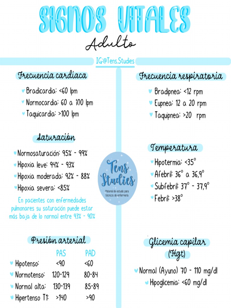 Guía de Signos Vitales y Rangos Normales | PDF