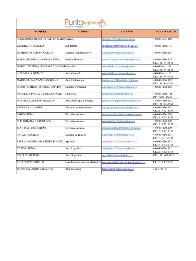 Matriz de Contactos | PDF