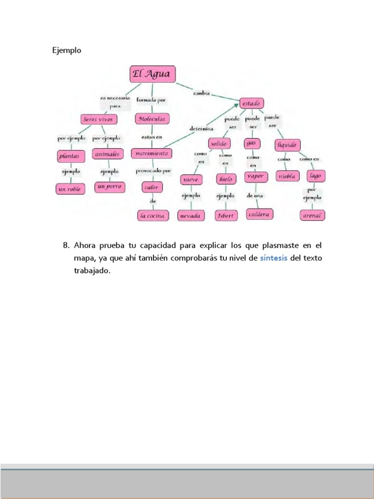Mapa Conceptual 3 | PDF | Aprendizaje | Cognición