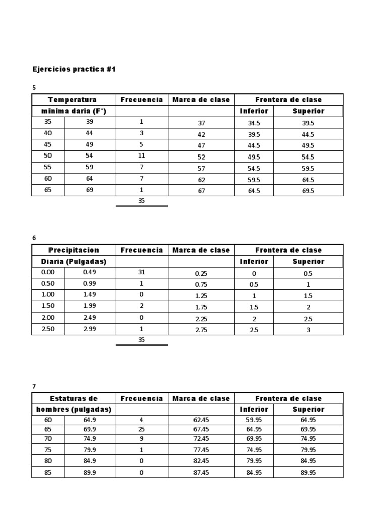 Practica 1 Antonio Ramirez Isabel 2022-0143 | PDF | Amarillo | Verde