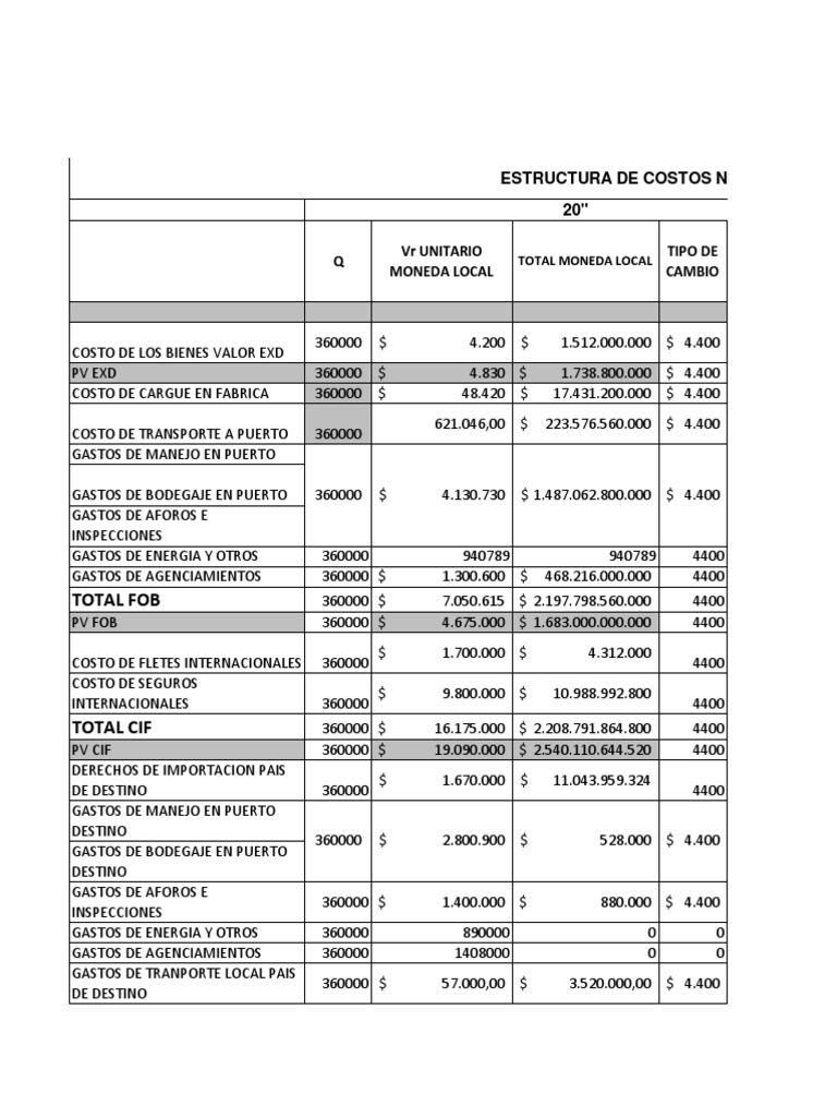 PLANTILLA ESTRUCTURA DE COSTOS EXORTACION Colombia Flores Simulacion de ...