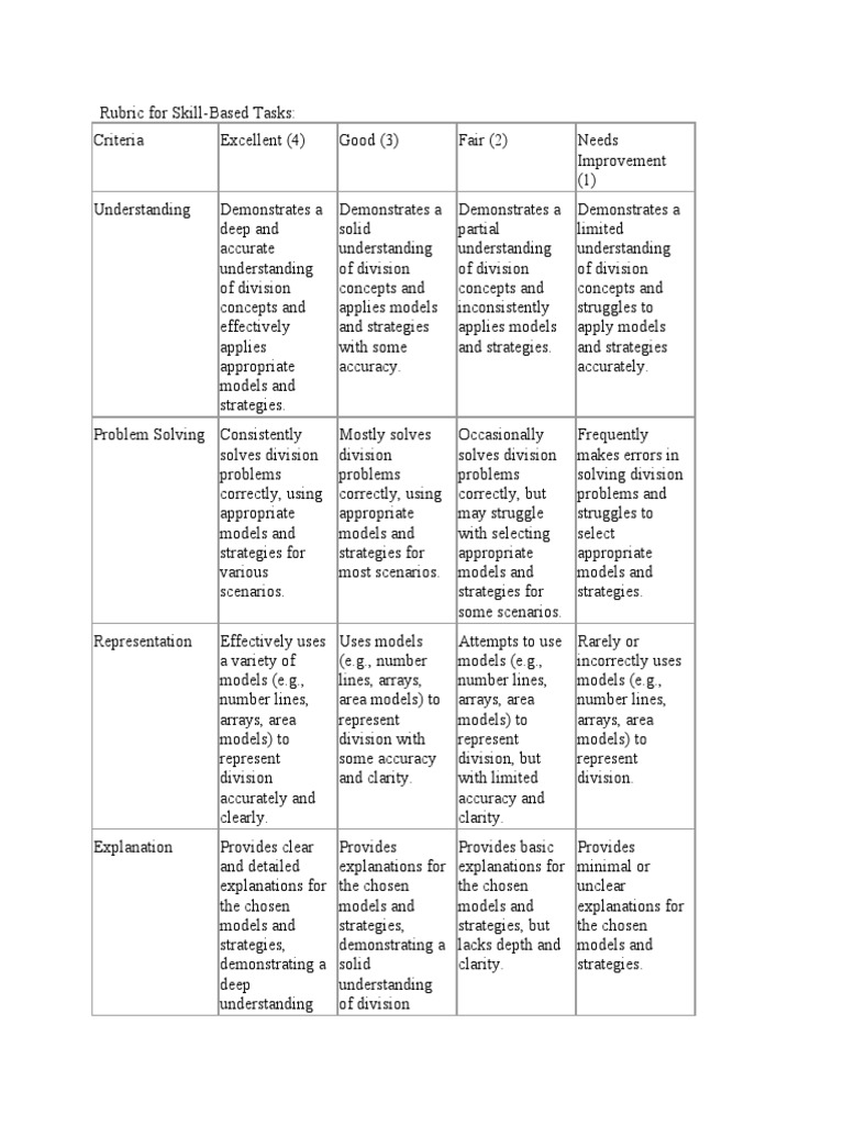 Gamification Rubric | PDF | Algorithms | Accuracy And Precision