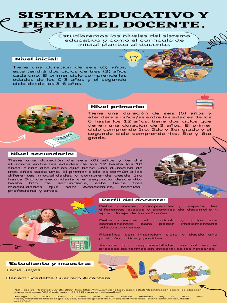 Infografía | PDF | Educación Secundaria | Aprendizaje