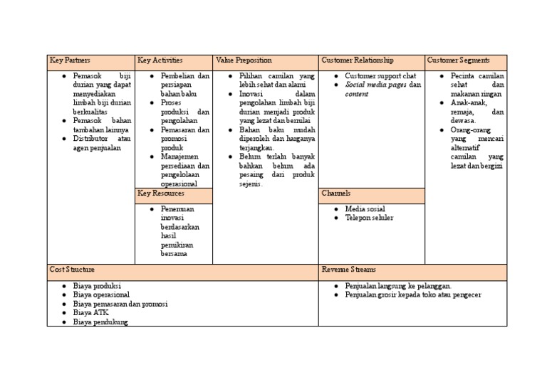 Business Model Canvas | PDF