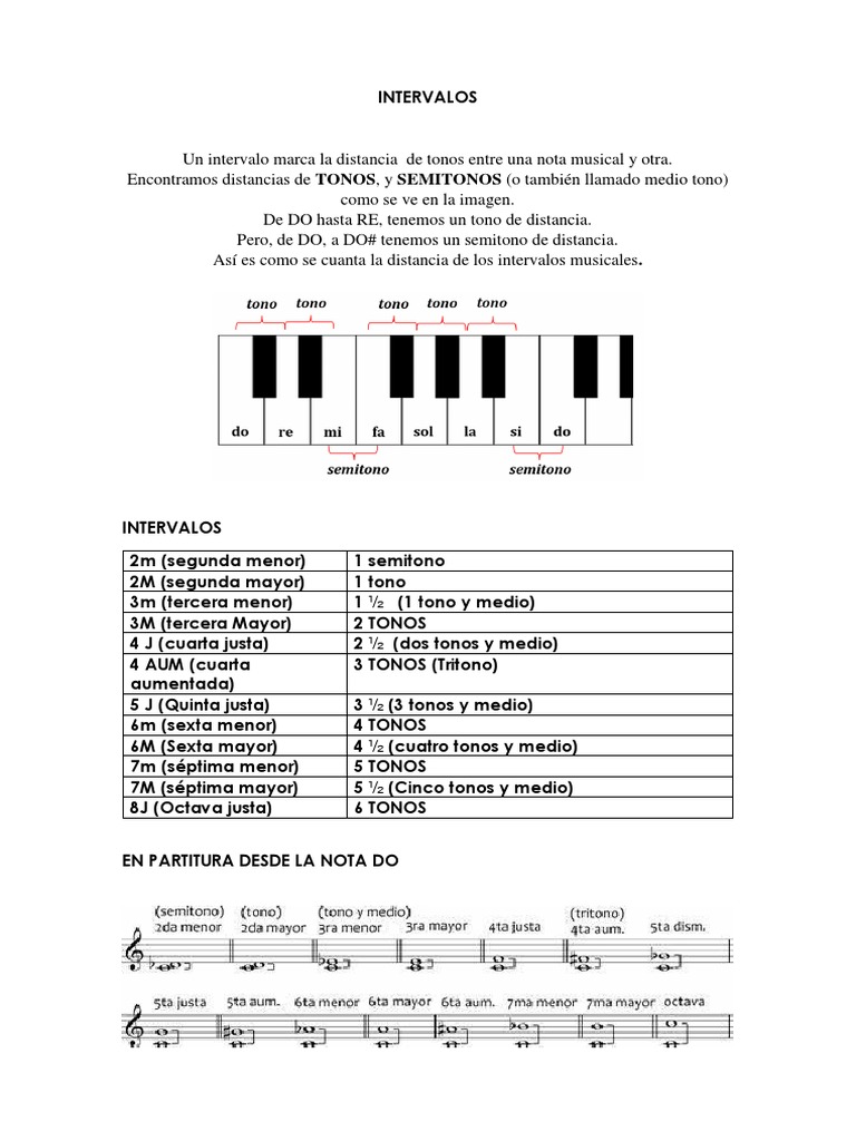 Intervalos PDF | PDF