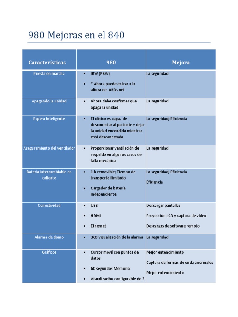 I - Mejoras Pb980 Vs Pb840 Es - Medtronic | PDF