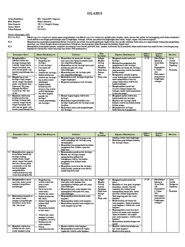 Silabus Bahasa Indonesia Kelas VII | PDF