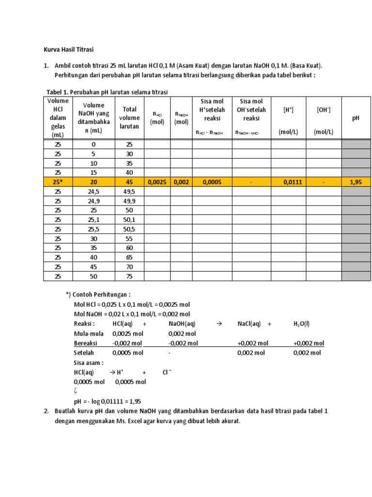 Kurva Hasil Titrasi | PDF