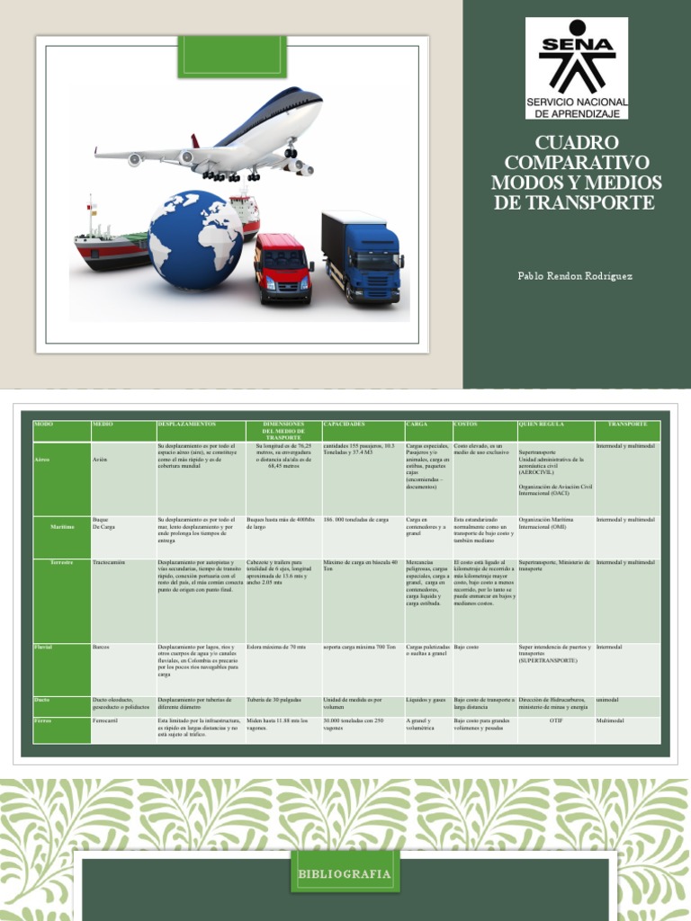 Cuadro Comparativo Modos y Medios de Transporte | Descargar gratis PDF ...
