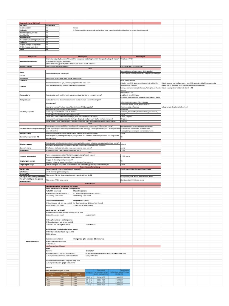 Catatan OSCE SMT 6 (Rabu) - Batuk, Nafas Berbunyi | PDF